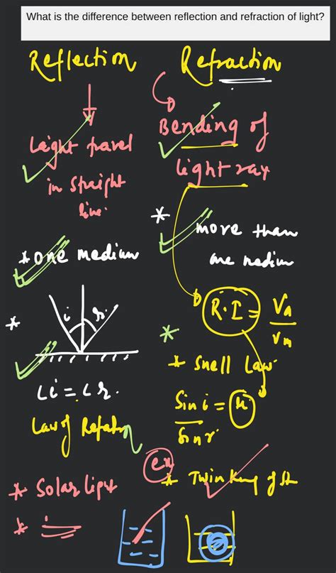 What Is The Difference Between Reflection And Refraction Of Light