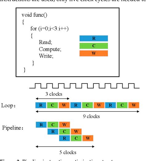 Figure 3 From Yolov4 Tiny Based Coal Gangue Image Recognition And Fpga