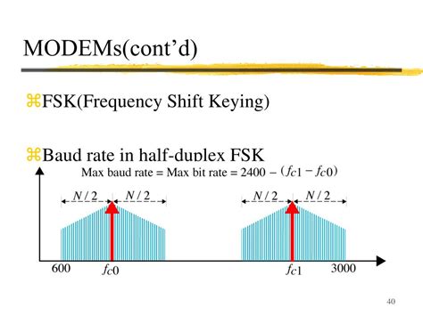 Ppt 6 장 Transmission Of Digital Data Interfaces And Modems Powerpoint Presentation Id 3286948