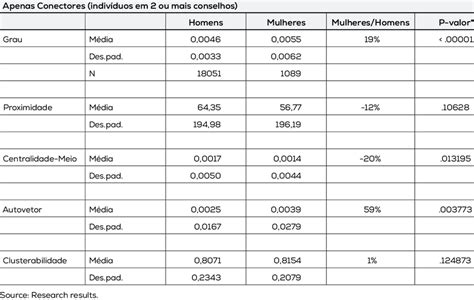 Network Variables For Connected Members Download Scientific Diagram