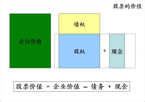 从自由现金流到内在价值万里长征的最后一步 贝乐斯 财新网
