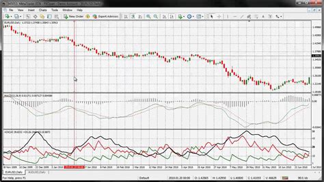 Imacd And Adx Indicator Advanced Forex Strategies