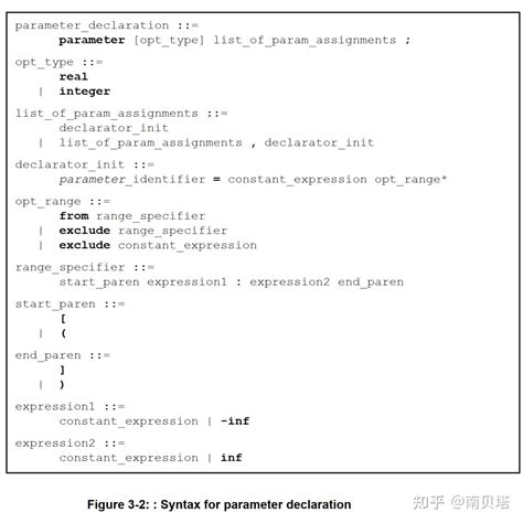 Verilog A Language Reference Manual 译文 Section 3：数据类型 知乎