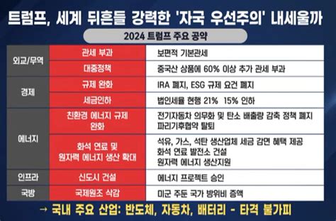 트럼프 관련주 대장주 Top10 총정리