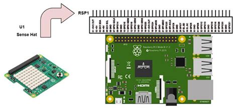 Build A Raspberry Pi Scratch Game Of Chance