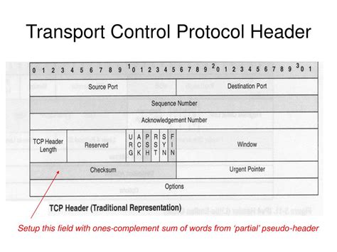 Ppt Offloading Tcp Segmentation Powerpoint Presentation Free