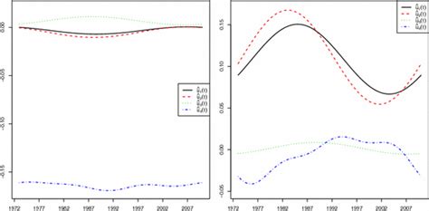selected statistical methods of data analysis for multivariate