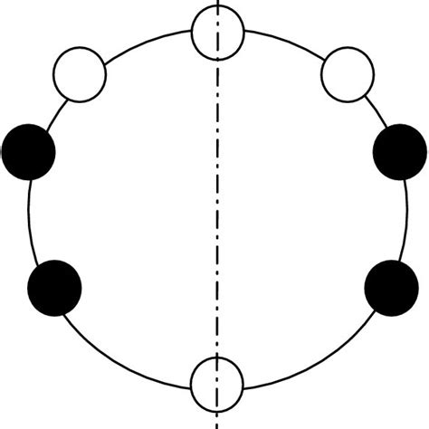 Example Configurations For Ccp In The Case Of A Single Axis Of