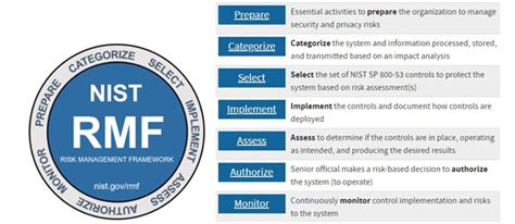 Hph Sector Cybersecurity Framework Implementation Guide Health Sector