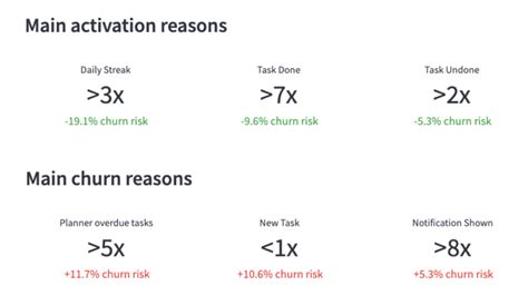 built an ai that discovers the activation point of your saas users r