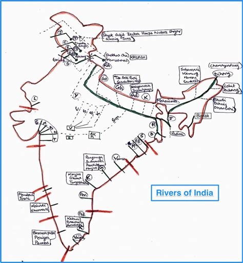 Drainage System Of India Himalayan Indus Ganga Brahmaputra Peninsular Upsc Notes Ias Bio