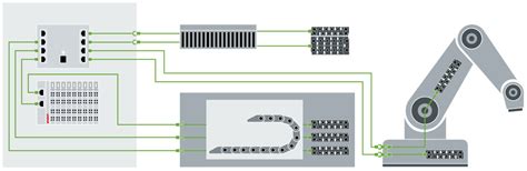 Control Cabinet Feedthrough EtherCAT Cables Beckhoff USA