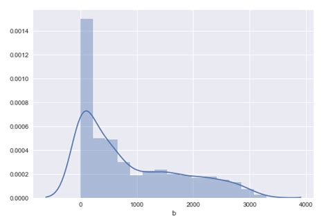 Python How To Make A Distplot For Each Column In A Pandas Dataframe Stack Overflow