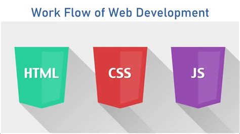 What Is Backend Development In Hindi In 2020 Php Mysql Tutorial In Hindi Youtube