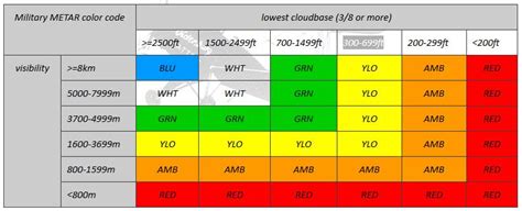 Météo Belgique France Aviation Aéro Hesbaye Daniel Joly