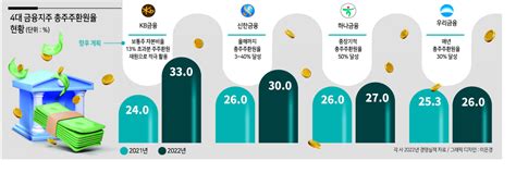 글로벌 은행 위기에 ‘배당확대 좌초되나 헤럴드경제