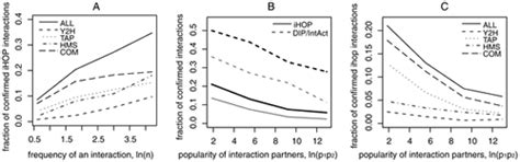 Does Popularity Lead To Unreliability In Scientific Research Science Based Medicine
