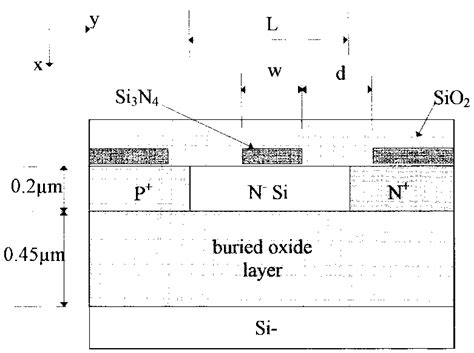 Schematic Cross Sectional View Of The A Basic Planar Waveguide