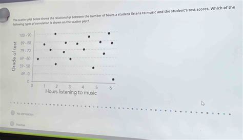 The Scatter Plot Below Shows The Relationship Between The Number Of