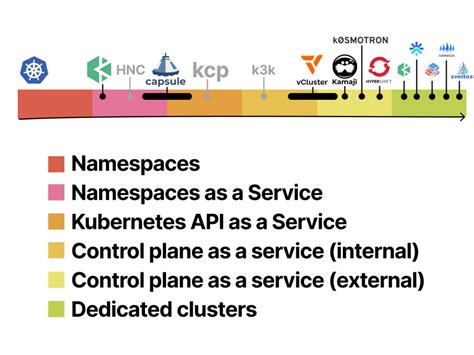 Understanding Kubernetes Multi Tenancy Models Challenges And
