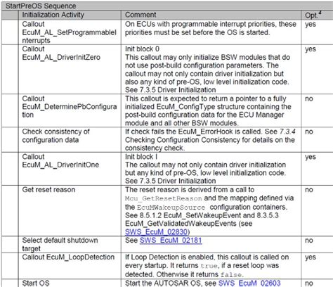 How Startup Sequene Boardbringup Works For An Autosar Based Ecu
