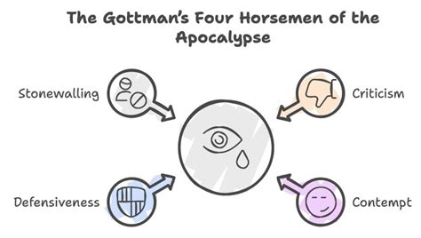 Different Theories On Why Relationships Fall Apart And How To Mend Them