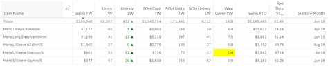 solved how to keep qliksense table format in nprinting ex qlik