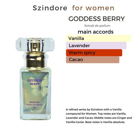 Goddes Berry Szindore