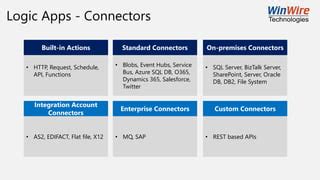 Azure Serverless With Functions Logic Apps And Event Grid PDF