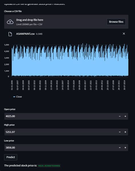 Github Akansha Crprojects This Repo Is For The Projects I Have Made