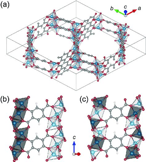 A Crystal Structure Of Fe Mof 74 Used In Calculations The Blue Red