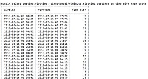 时间求差值timestampdiff Feiyangs Blog
