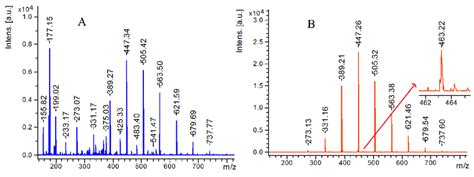 Matrix Assisted Laser Desorption Ionization Maldi Time Of Flight Mass Download Scientific