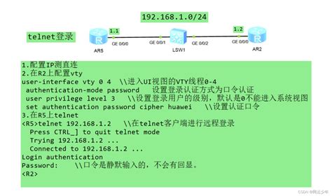 三、网络服务协议33073协议 Csdn博客