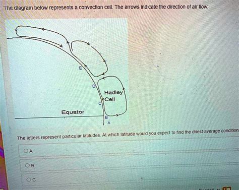 Get Answer The Diagram Below Represents A Convection Cell The Arrows