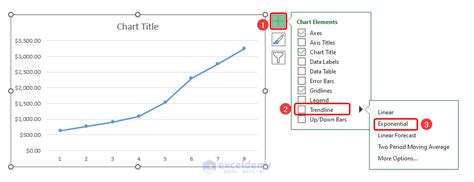 How To Extrapolate Trendline In Excel 4 Quick Methods Exceldemy