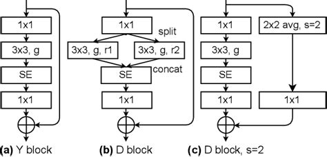 Figure 1 From Rethinking Dilated Convolution For Real Time Semantic Segmentation Semantic Scholar