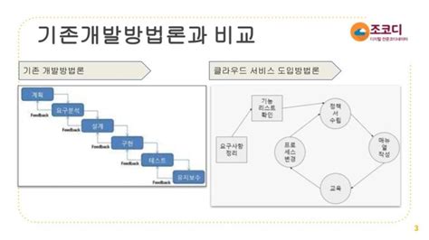 Ai시대 우리회사 위한 Ai 개발방법론 구글 워크스페이스 업데이트