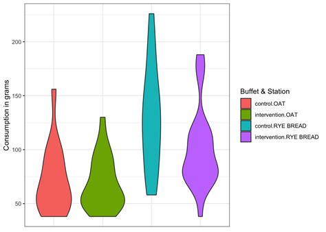 Chapter 10 Cata And Hedonics Data Analysis In R For Sensory And Consumer Science