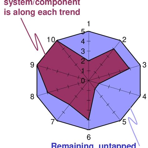 Darrell Mann Professor Master Of Science The University Of Buckingham Buckingham Ub