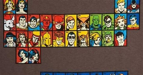 Periodic Table Of Superhero Awesome Imgur
