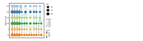 Scplotter：单细胞可视化神包！ · Issue 5837 · Ixxmumpduty · Github