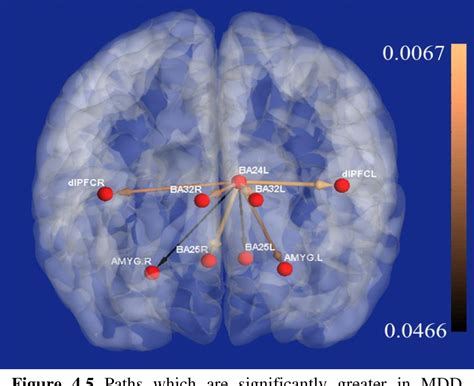 Figure 4 5 From Connectivity Analysis Of Functional Mri Data In The Latent Neuronal Space