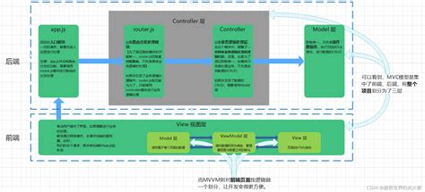 Ajax、axios、fetch 用法、区别，跨域问题服务器能解析 Ajax Post 请求的 Data 参数使用 Fetch 却不能解析