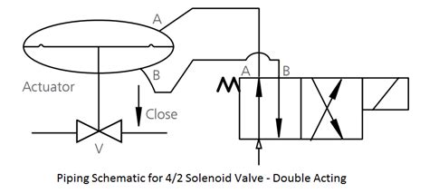 Control Valve Actuators Instrumentation Tools