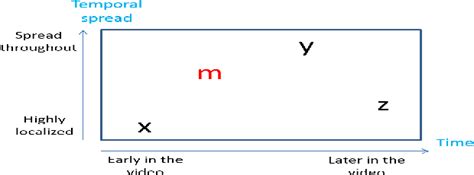 Figure 1 From Towards Supporting Non Linear Navigation In Educational