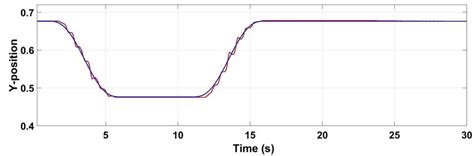 Workspace Tracking Trajectory Download Scientific Diagram
