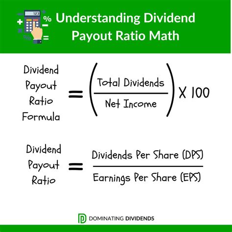Dividend Cuts And Payout Ratios Understanding The Impact On Investors Dominating Dividends