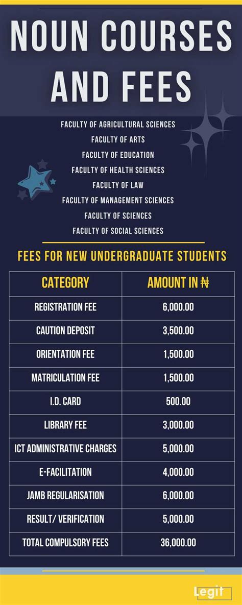 Noun Courses And Fees In 20262027 Duration And Requirements Legitng