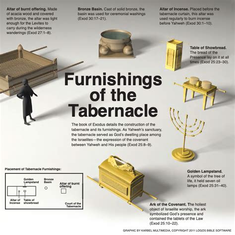 Share4christ Stay Connected — Furnishings Of The Tabernacle The Book